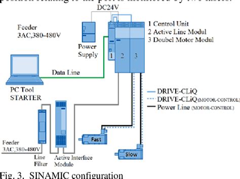 Figure 3 From A Pcs7 Based Control And Safety System For Operation Of The W7 X Multi Purpose