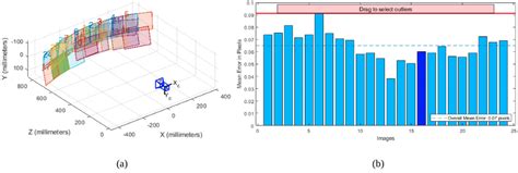 A The Relative Position Of Rgb Module And Captured Images B The
