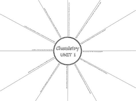 Aqa Chemistry Paper 1 Clocks Teaching Resources