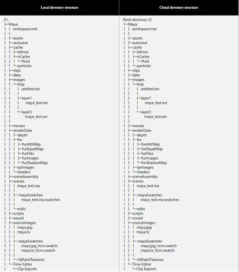 how to use maya render farm or render maya with cloud rendering