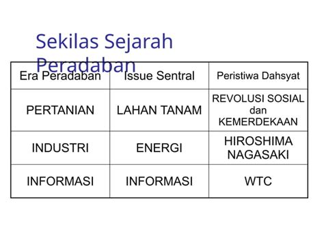 Intorduction To Information Technology Part 5 Pptx