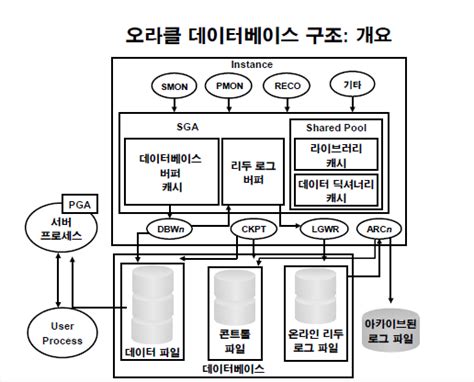 리뷰 개발자를 위한 Db 인덱스 생성과 Sql 작성 노하우 네이버 블로그 리뷰 개발자를 위한 Db 인덱스 생성과 Sql 작성 노하우 네이버 블로그