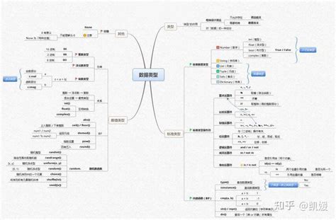 超级齐全的python学习资料汇总，赶紧保存起来 知乎