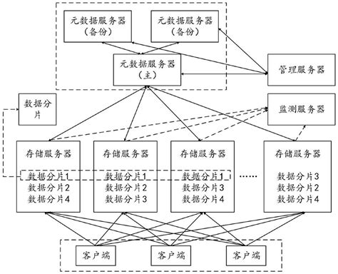 Hotspot Detection Method And Device Monitoring Server And Storage Medium Eureka Patsnap