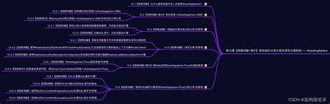 Springcloudalibaba微服务架构实战派上下册配套学习视频来啦！spring Cloud Alibaba 微服务架构实战派 Csdn博客