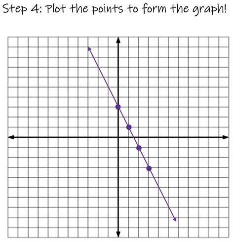 Graphing Y Mx B