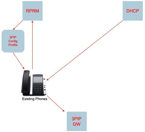 Migrating Poly Phones From Microsoft 3pip Gateway And Rprm To Teams Sip Gateway And Lens Poly