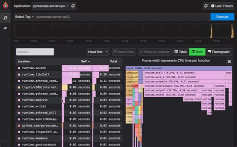 ad hoc profiling mode with pyroscope grafana labs