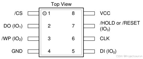 Stm32 通过 Spi 驱动 W25q128stm32 W25q128 Csdn博客