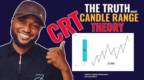 Summary Of Candle Range Theory Crt The New Silver Bullet For Struggling Traders
