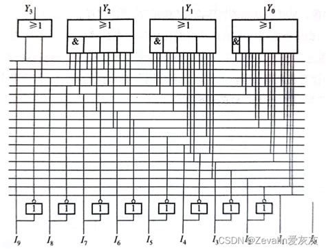 数字电路 第三章—第四节（编码器和译码器） 4 14 显示译码器 csdn博客