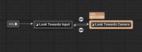 【ue5】【3c】alsv4重构分析（四） View 知乎