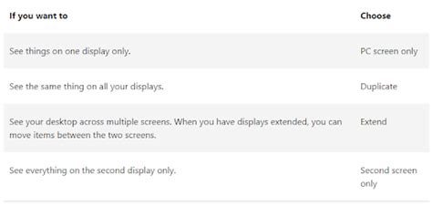 How To Set Up A Second Monitor Complete Illustrated Guide