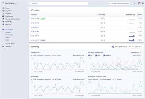 Setting Up Stripe Dashboards A Comprehensive Guide