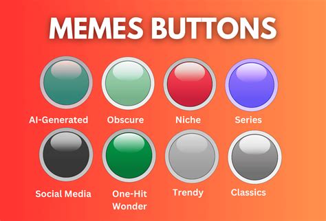 How To Create Viral Content Using Sound Buttons