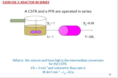 Solved EXERCISE REACTOR IN SERIES A CSTR And A PFR Are Chegg