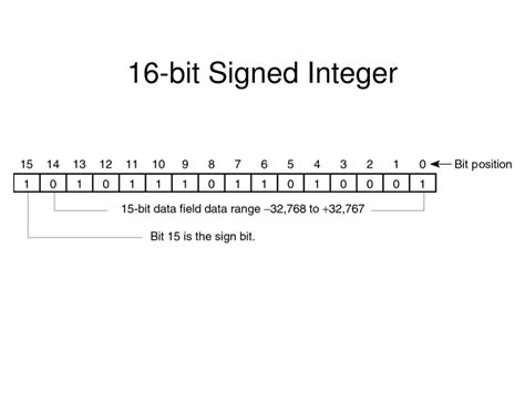 Ppt Chapter 5 Powerpoint Presentation Free Download Id5787549