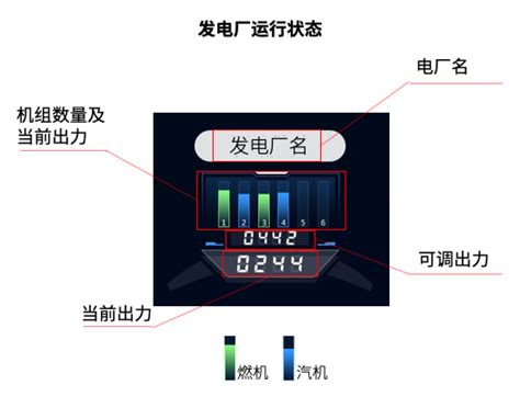 森拓扑3天“画”出电网潮流监视可视化系统 知乎