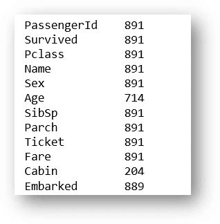 Logistic Regression With Python Using Titanic Data DataScience