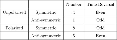 table 1 from general tensor structure for inclusive and semi inclusive