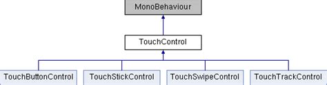 incontrol api reference touchcontrol class reference