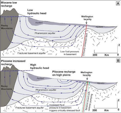 Figure 4 From Controls On Timing Of Hydrothermal Fluid Flow In South