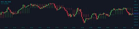 5m candle overlay — indicator by maybethatguy — tradingview