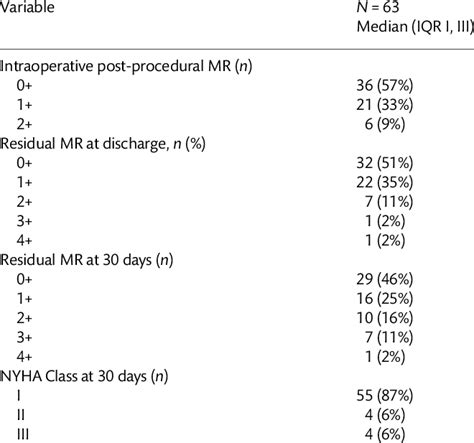 Feasibility And Efficacy Outcomes Download Table
