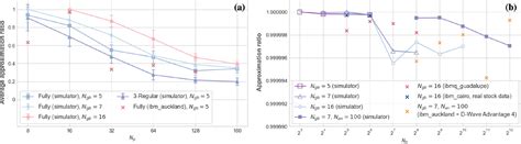 Figure From Hybrid Gate Based And Annealing Quantum Computing For Large Size Ising Problems