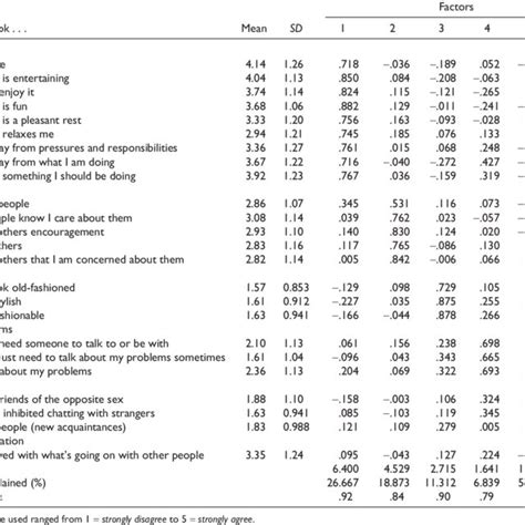 Pdf Uses And Gratifications Of Social Media A Comparison Of Facebook And Instant Messaging