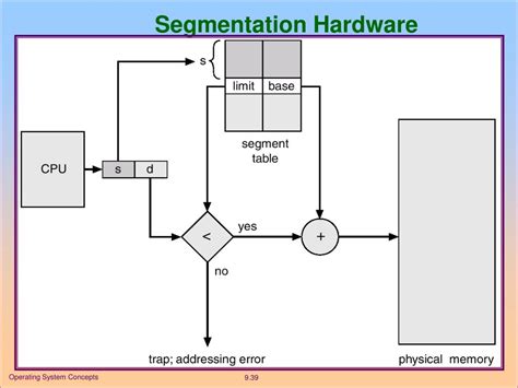 ppt paging example powerpoint presentation free download id 4740759