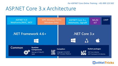 PPT Get Started With ASP NET Core Training Tutorial Beginner To Advance PowerPoint