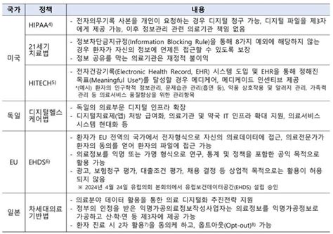 의료데이터 활용 본격화산업 도약 기회 제도 정비는 숙제 헬스이슈앤뉴스