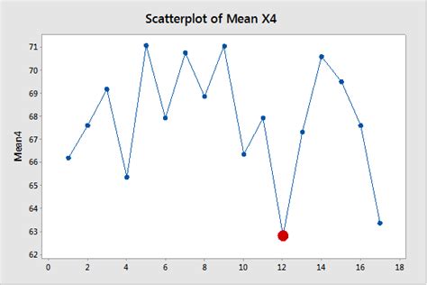 A Simple Guide To Multivariate Control Charts