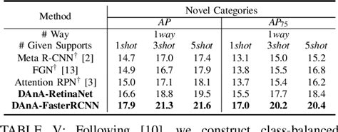 Table V From Dual Awareness Attention For Few Shot Object Detection Semantic Scholar