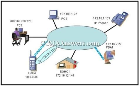 Ccna 1 Chapter 2 V40 Answers
