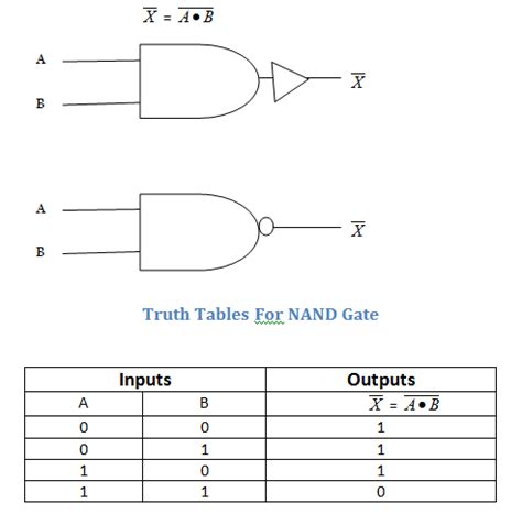 OSK ASSIGNMENT Logic Gate