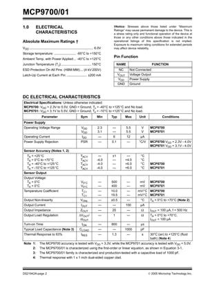 Datasheet Sensor Temperatura Mcp PDF