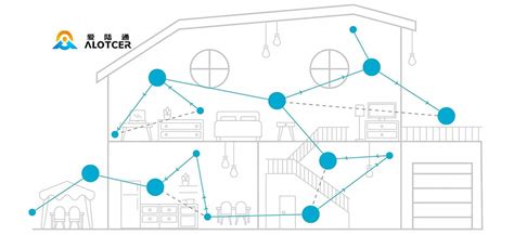 Zigbee Vs Mesh Unveiling The Wireless Networking Showdown