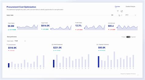 Analyzing Inventory Management Datasets From Kaggle Using Microsoft