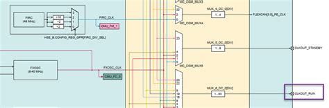 Solved S32k312 Stm Clock Issues Nxp Community