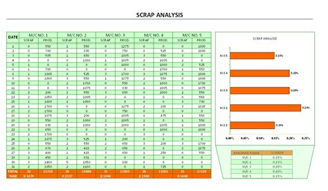 Scrap Analysis