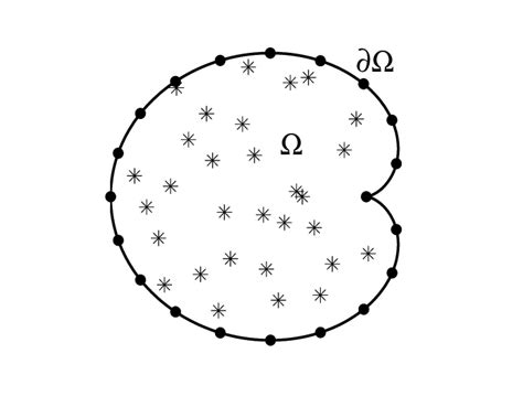 interpolation points and boundary collocation points in the