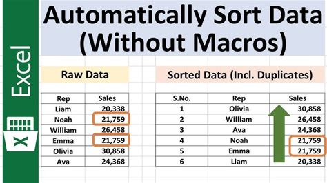 Automatically Sort Data In Alphabetical Order Using Formula