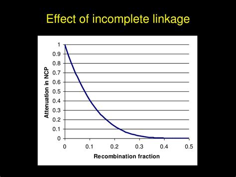 ppt power in qtl linkage analysis powerpoint presentation free