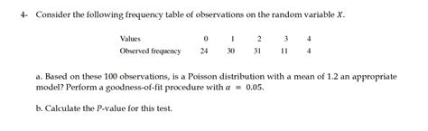 Consider The Following Frequency Table Of Observations On The Random Variable X Values Observed