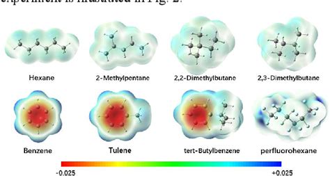 Figure 1 From Structure Activity Relationship Models For Properties Of The Dielectric Fluids
