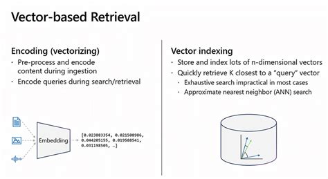 Microsofts Azure OpenAI Service Efficient Intuitive And Individualized Cloudforce