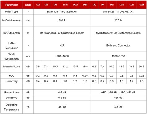 Steel Tube Datasheet Tech Startup