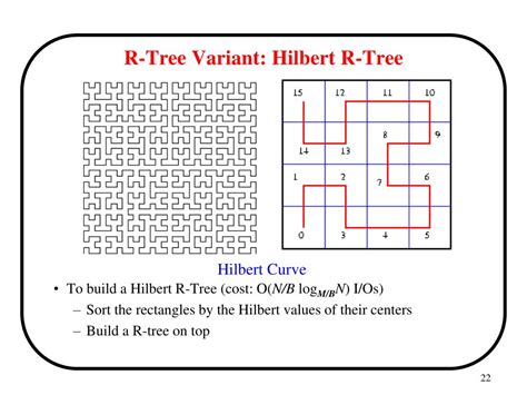 Ppt R Tree Indexing Structure For Data In Multi Dimensional Space Powerpoint Presentation